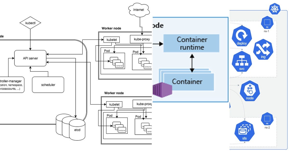 List: Kubernetes | Curated by Sharmachetan | Medium