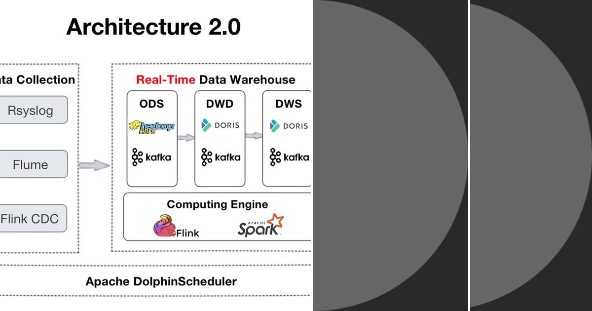 List: Log Analysis | Curated by Tomymathew | Medium
