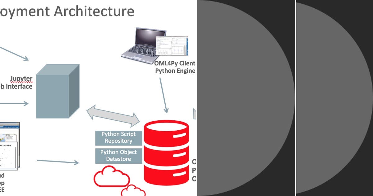 List: OML | Curated by Sander | Medium