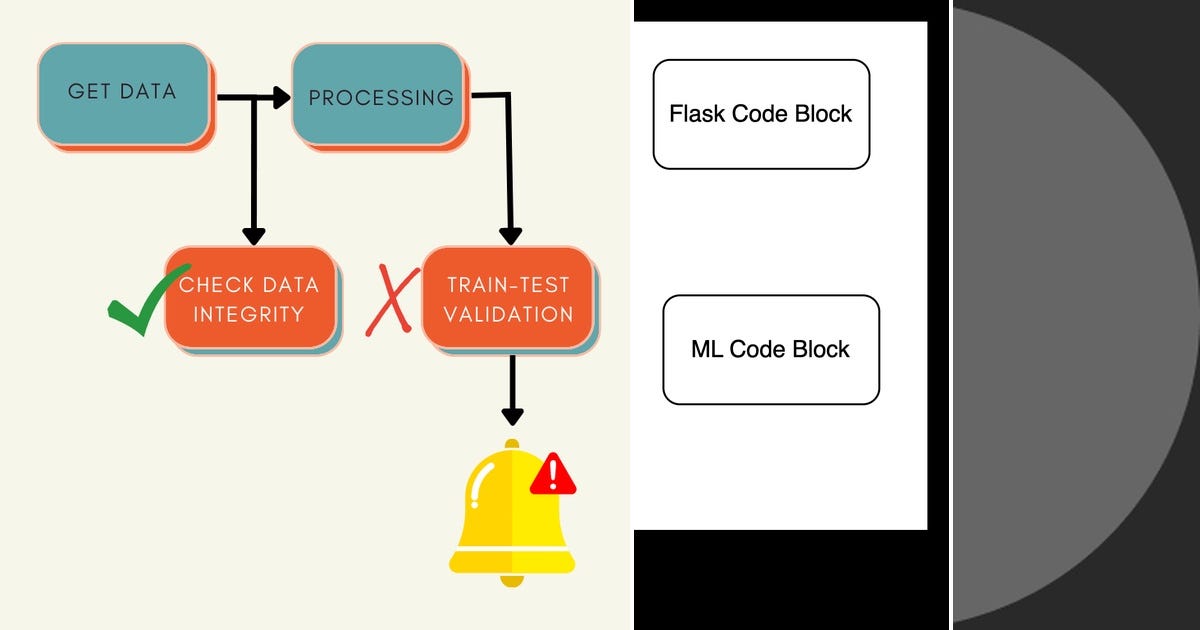List: ML Platform | Curated by Haikal Ardikatama | Medium