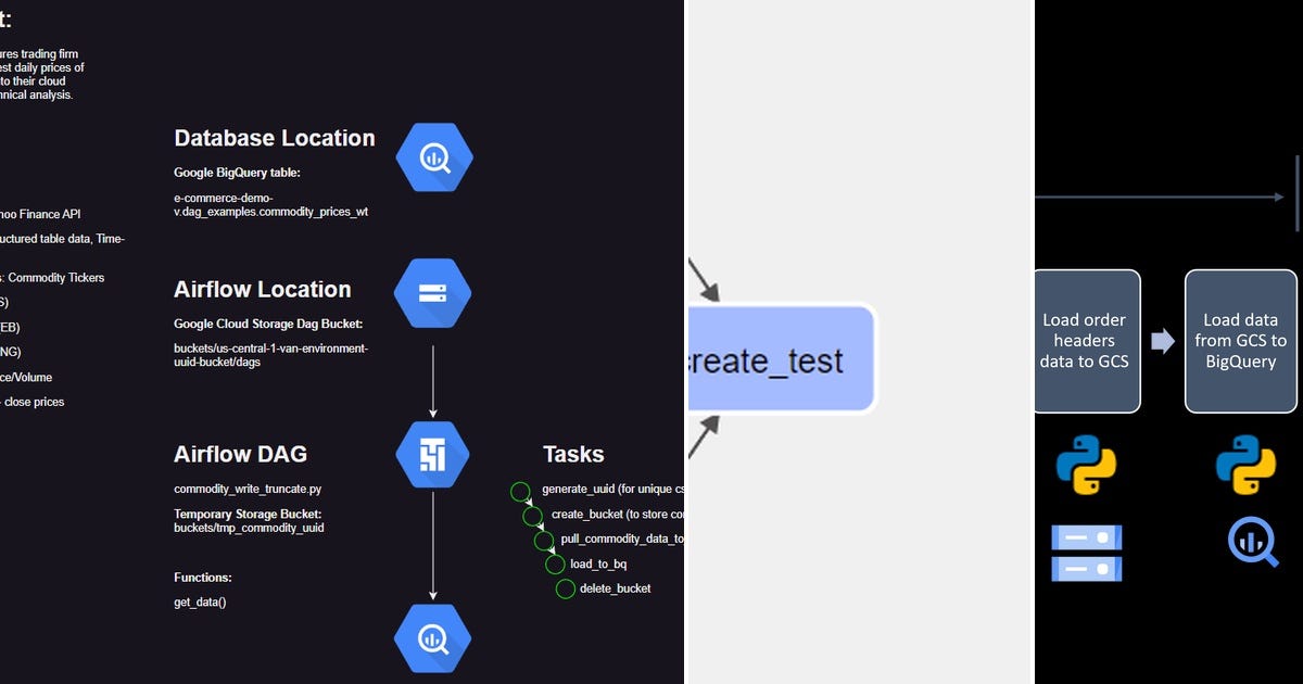 List: Uni_projects | Curated by Shreenithi | Medium