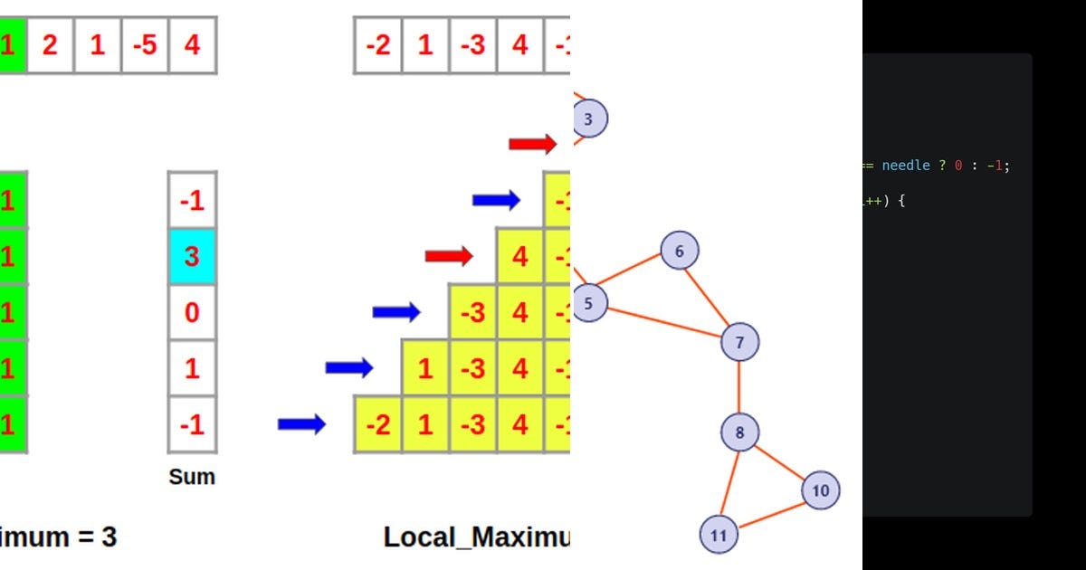 List: algorithms | Curated by Indeosebi | Medium