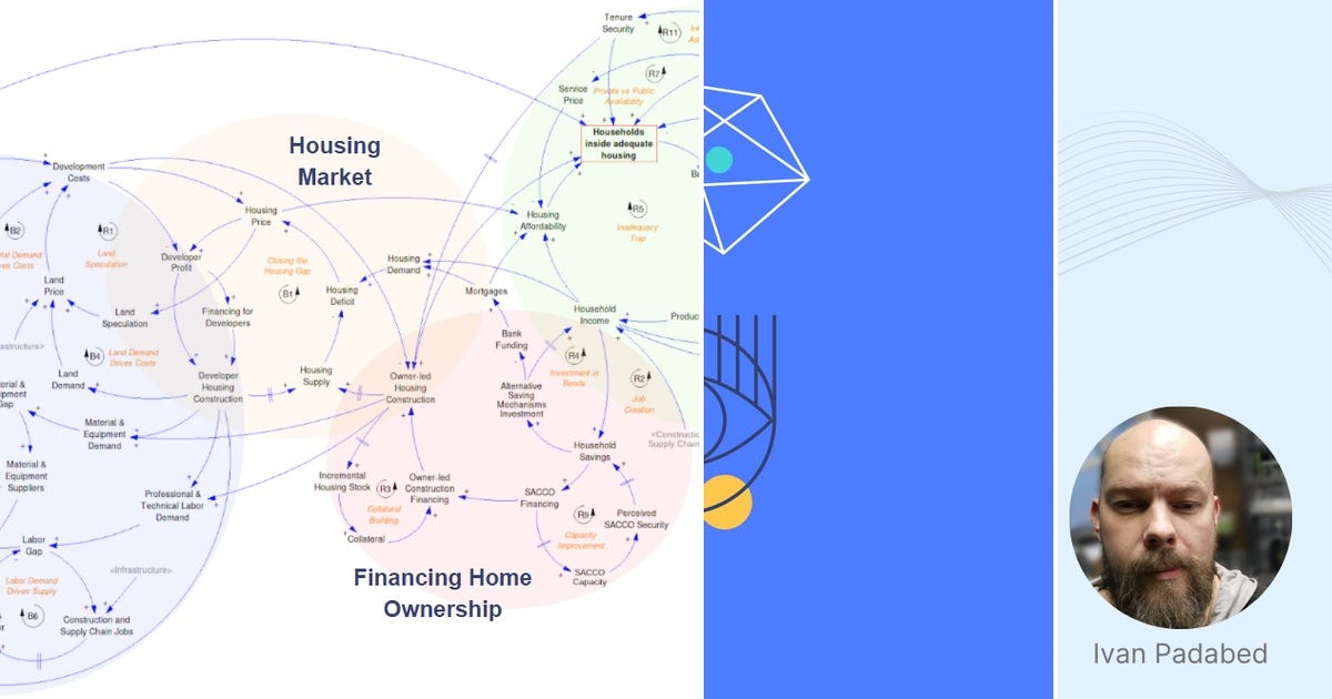 List: SI | Curated by Maik Neubauer, Senior Partner DECOMPLEXITY Europe ...