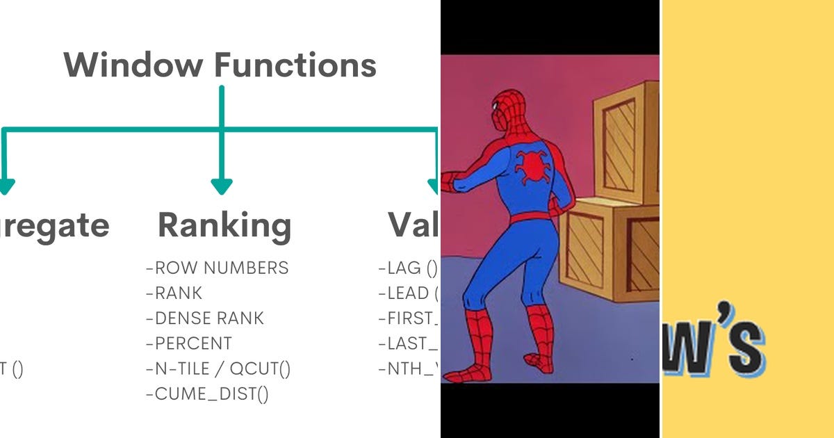List: Data Analyst | Curated by Filiberto Asare-Akuffo | Medium