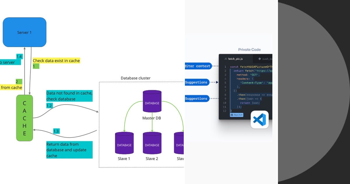 List: Artificial Intelligence | Curated by Malangraja | Medium