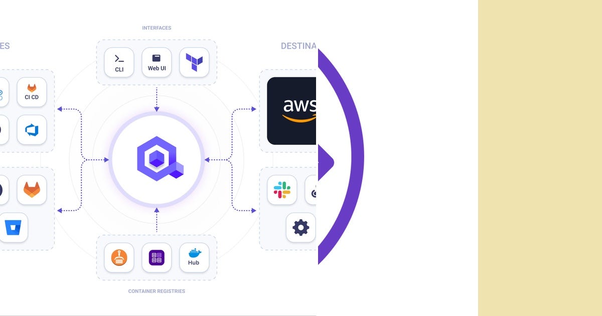 List: Aws | Curated by Anand Patel | Medium
