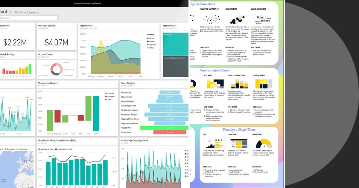 List: PowerBI | Curated by dMLTquant | Medium