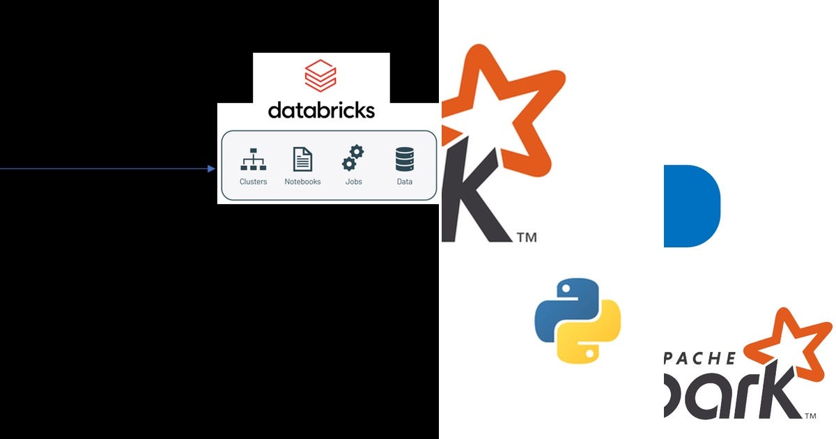 List: Databricks | Curated by Meera Mohan | Medium