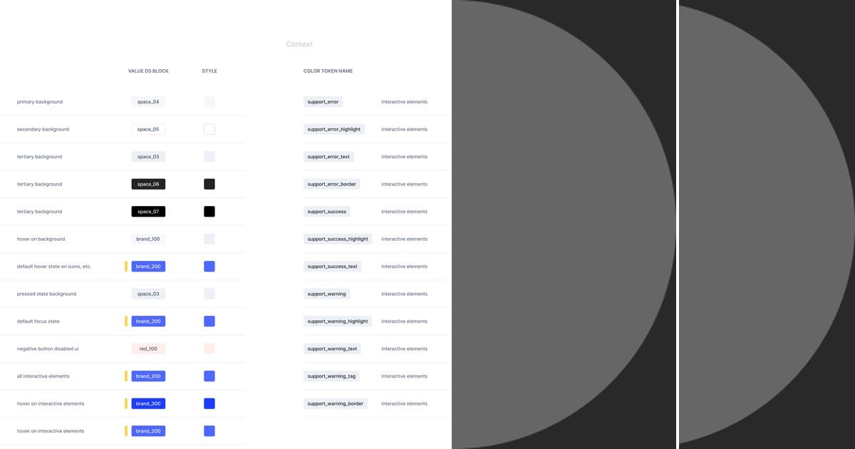 List: Design system | Curated by Kunnei Zakharova | Medium