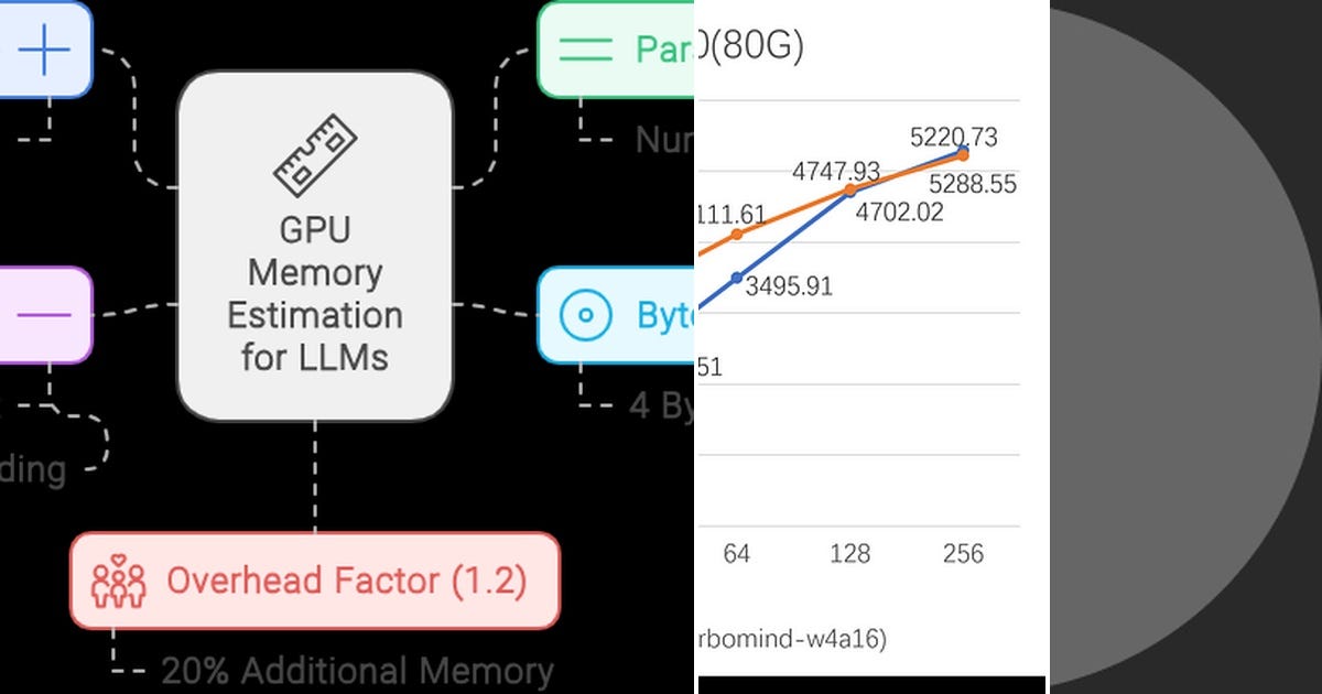 List: LLm inference | Curated by Rakeshkamboj | Medium