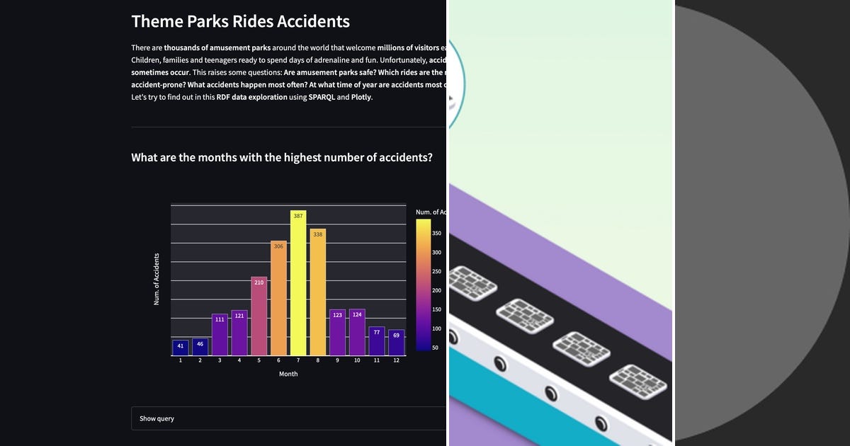 List: Projects python | Curated by Parashuramakhashour | Medium