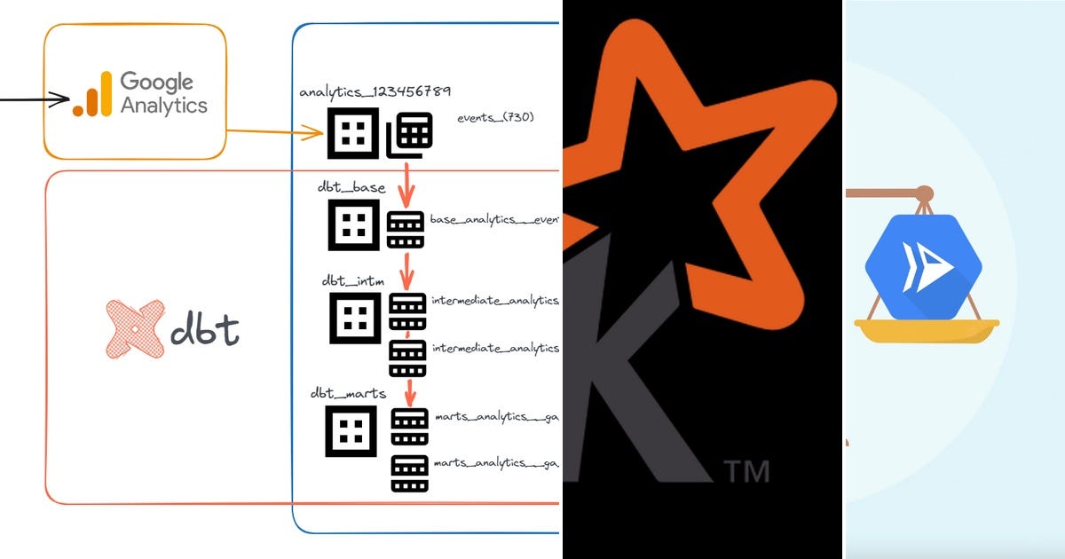 List: tech | Curated by Henrique Haji | Medium