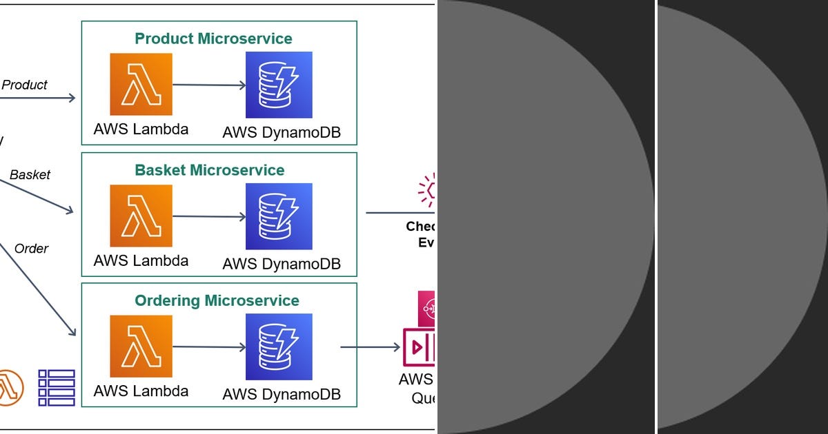 List: AWS | Curated by Matt Madhavan | Medium