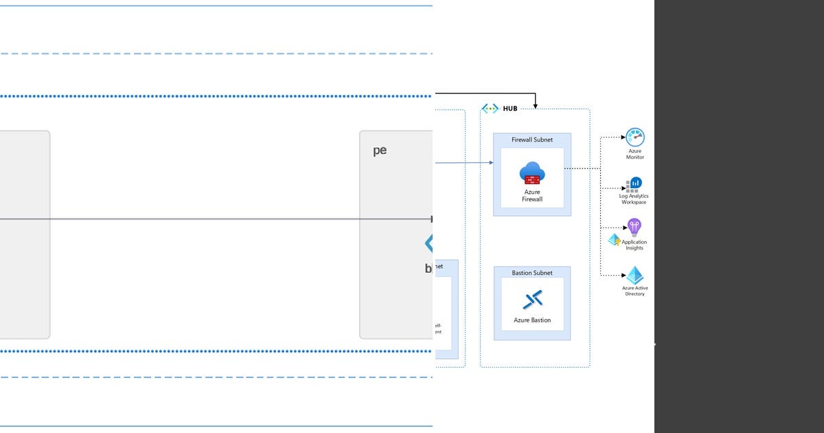 List: Azure Solutions Architect | Curated by Jason Ceballos | Medium