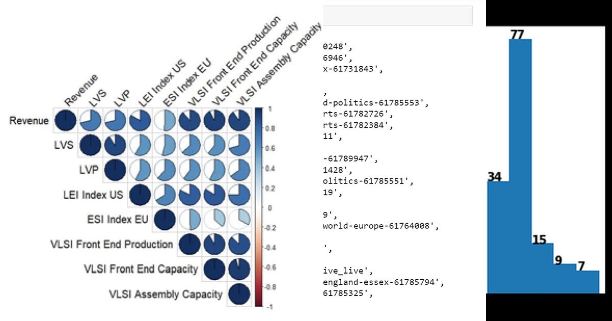 List: Data Science Sample Projects | Curated by BILL GOUMMO | Medium