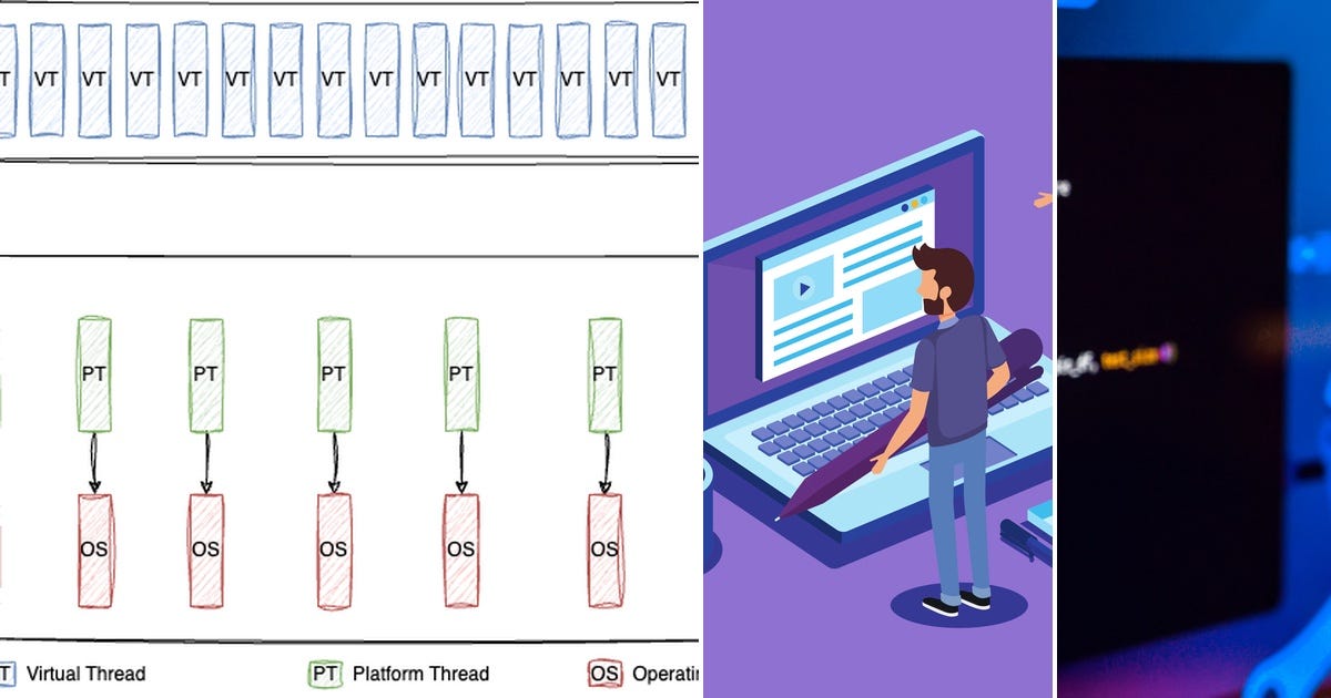 List: Java | Curated by Thor | Medium