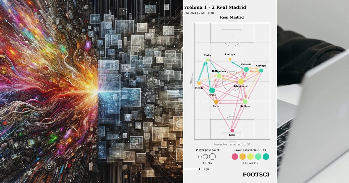 List Python Curated By Daniel Musil Medium