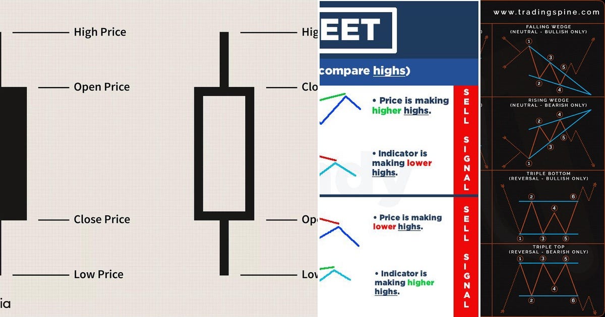 List: Trading | Curated by ANURAG | Medium