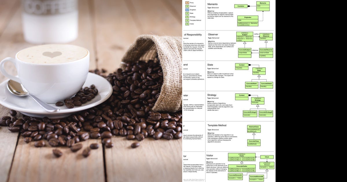 List: Java | Curated by Nitish Reddy | Medium