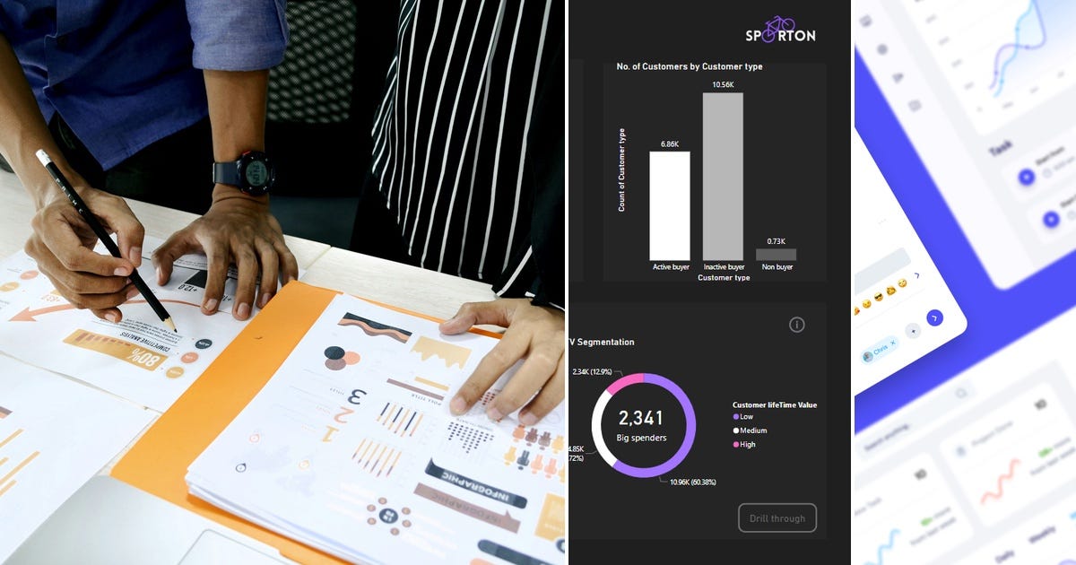 List: Power BI | Curated by Amanda Castillo | Medium