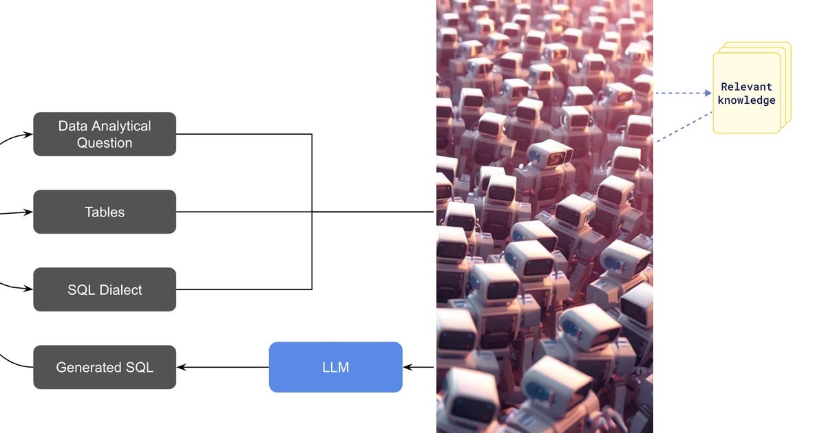List: LLM Implementation | Curated by Utsav Verma | Medium