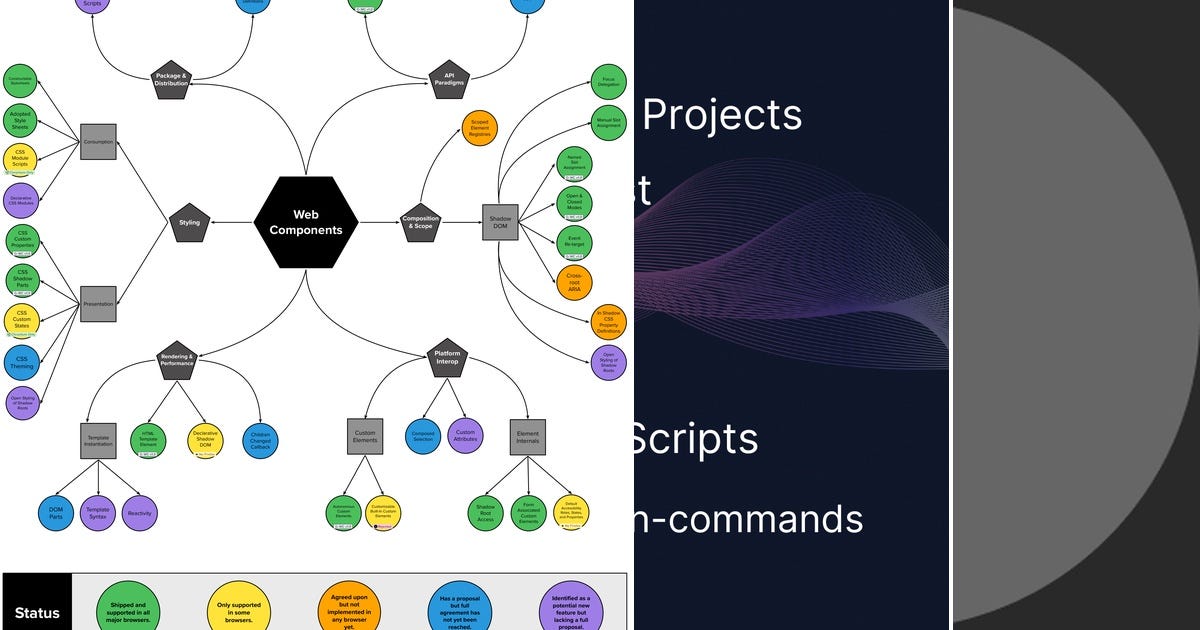 List: Js | Curated by Roman Shevchenko | Medium