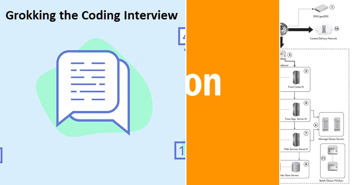 List: Coding Questions | Curated by Rileyauten | Medium
