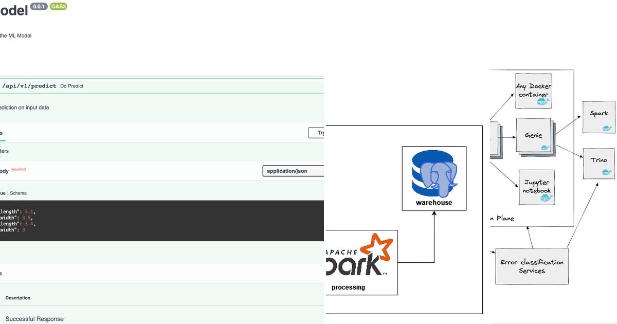 List: ML Simplified | Curated by Elvis David | Medium