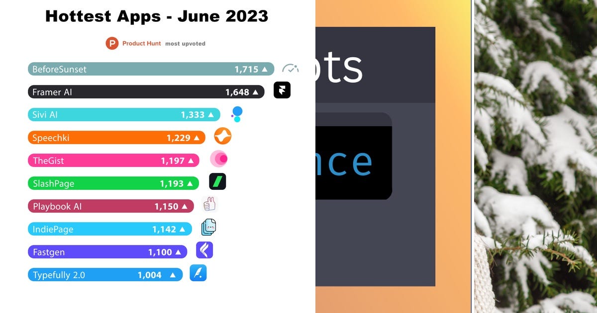 List: AI | Curated by jeff zito | Medium