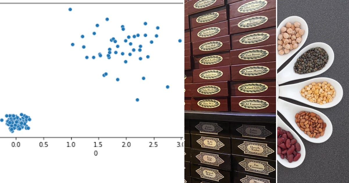 List: Cluster Analysis | Curated by Frederick the Third | Medium