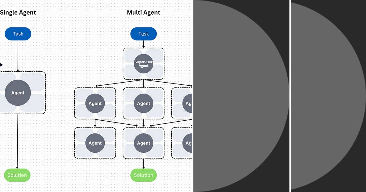 List: Multi-Agent AI Systems | Curated by Peter Malmkjaer | Medium