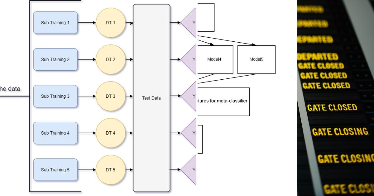 List: Stacking | Curated by Marcus Hausch | Medium