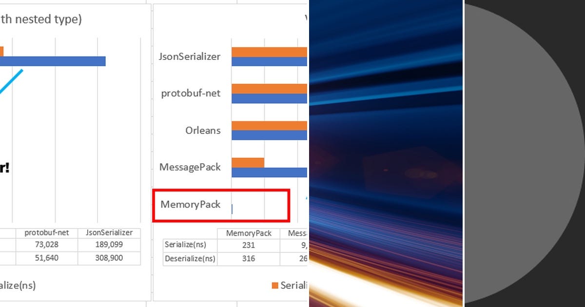 List: Memory Optimisation | Curated by Malcolm Smith | Medium