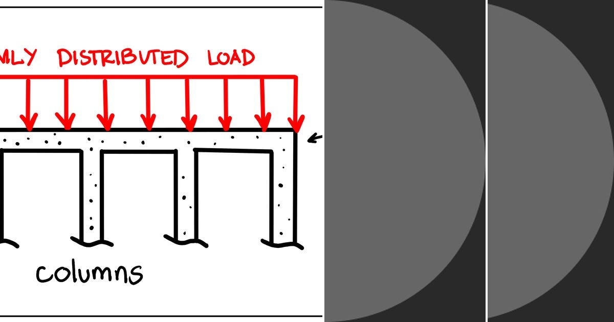 List: Civil Engineering | Curated by Engr. Match | Medium