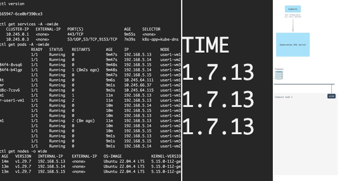 List: K8s | Curated by Triet Le | Medium