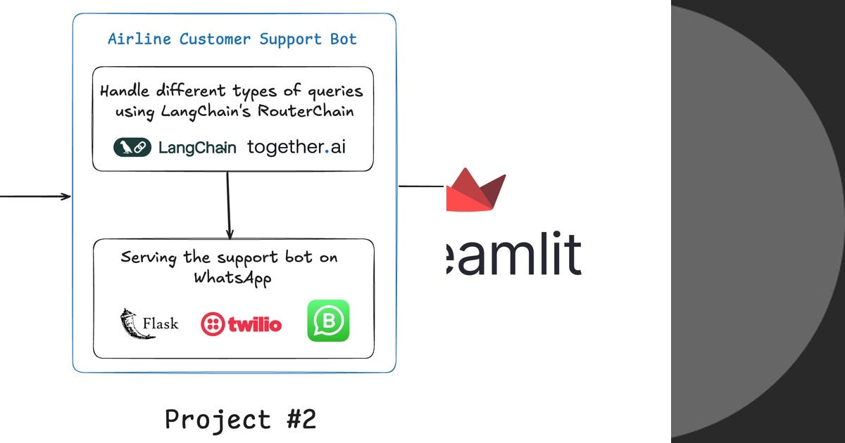 List: AI | Curated by Rashi Dubey | Medium