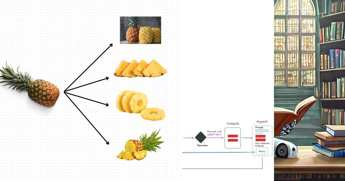 List: Chunking | Curated by Jonas | Medium