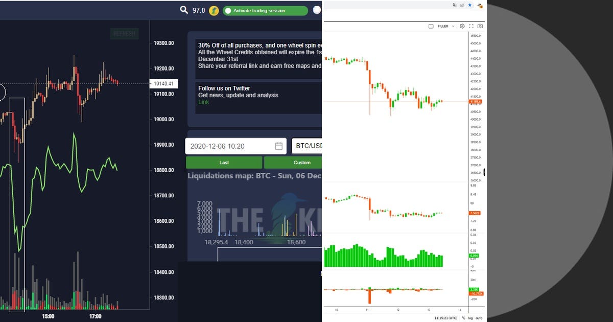 List: TA | Curated by Anthony Todd | Medium