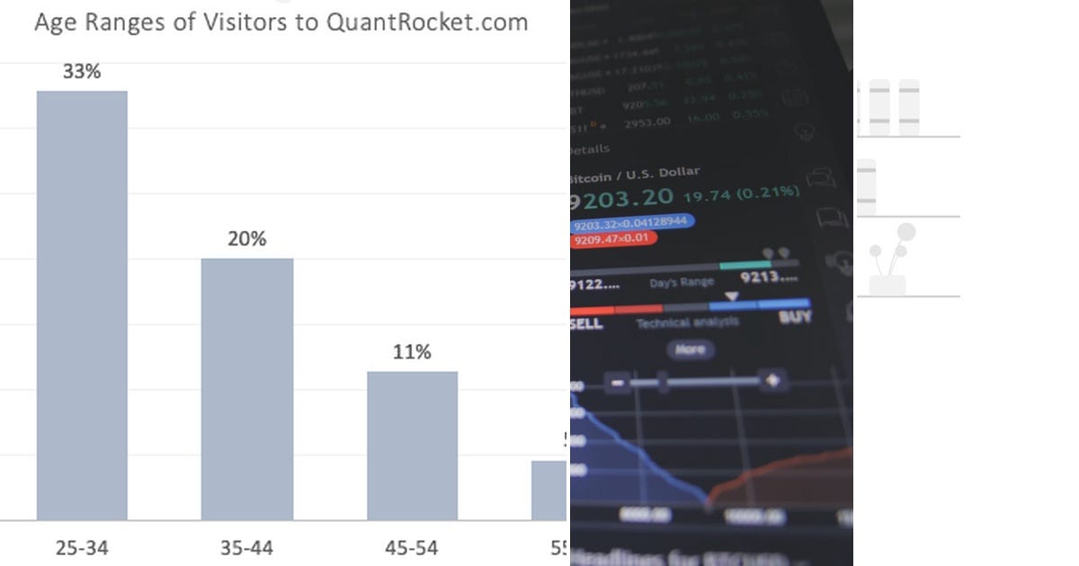List: QuantConnect | Curated by Thian Seong Yee | Medium