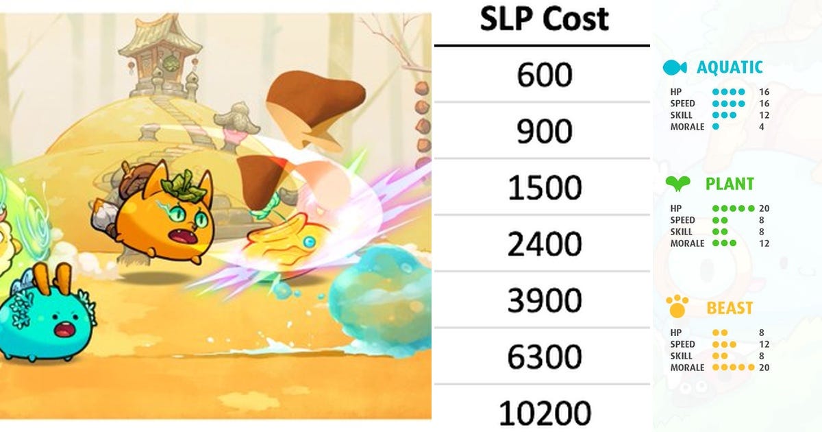 List: Guias e Dicas | Curated by Axie Infinity Pró | Medium