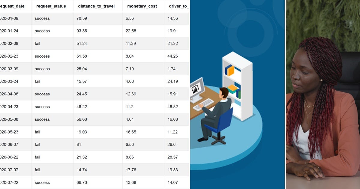 List: Data Analyst Interview | Curated by Rama Challa | Medium