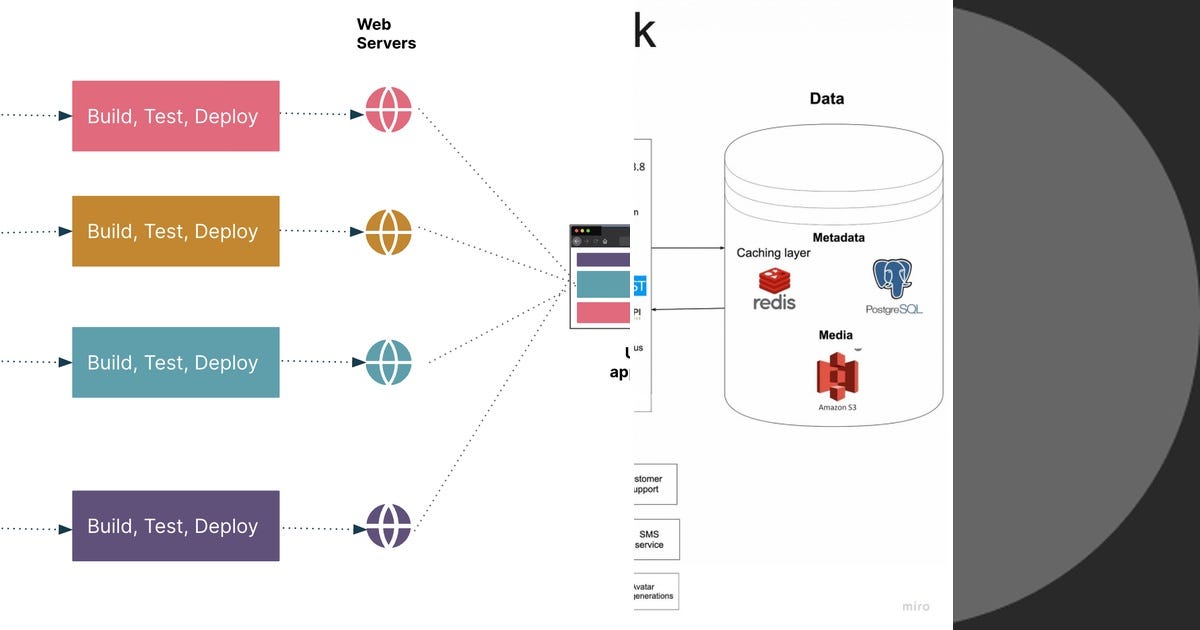 List: Dev | Curated by Sujith P Jose | Medium