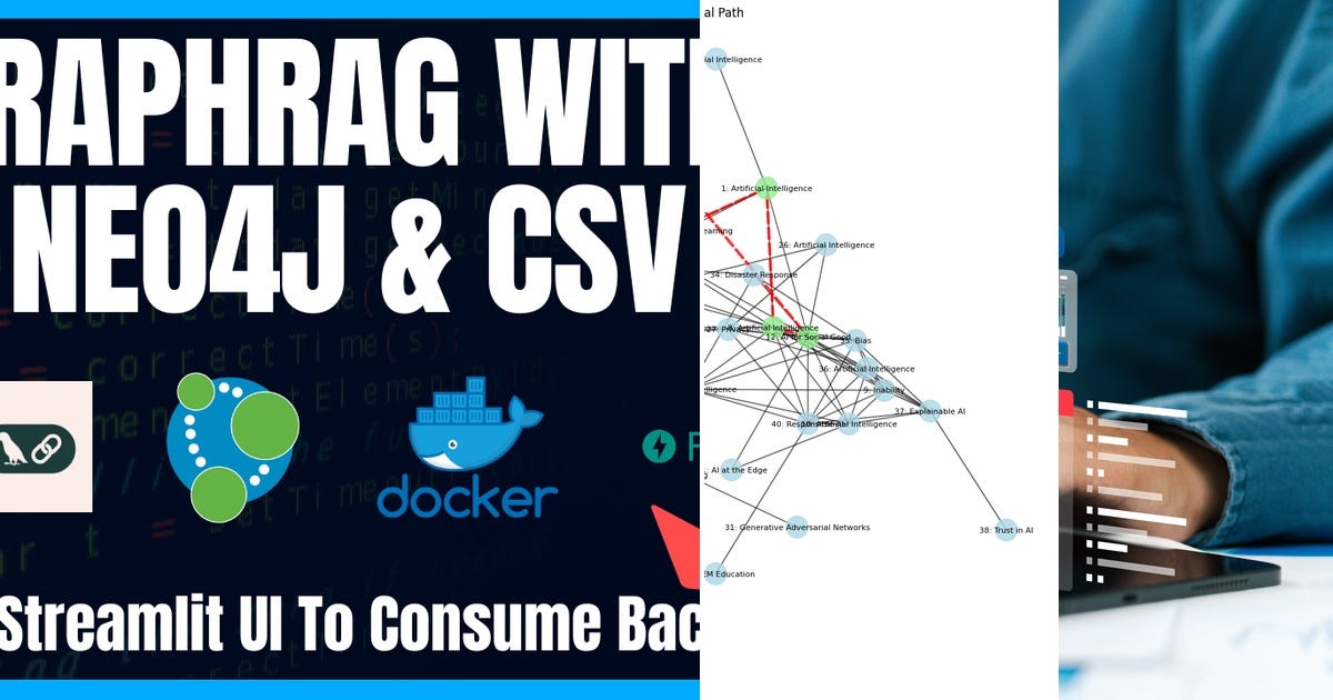 List: GenAI_reference | Curated by Sandip M | Medium