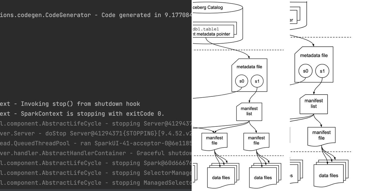 List: Datalakehouse | Curated by Ranjeet Kumar | Medium