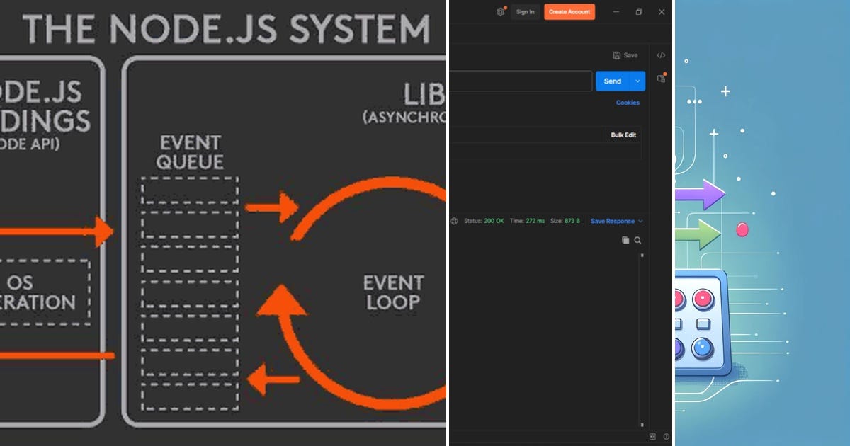 List: Node.js | Curated by にょー | Medium