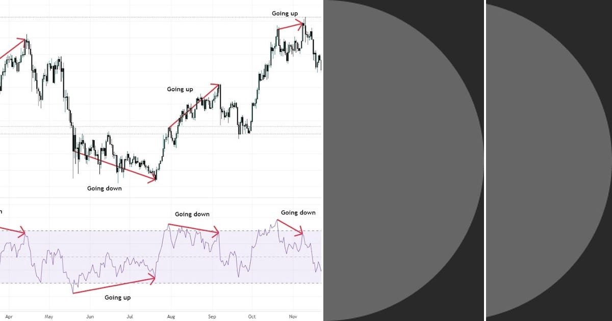 List: indicator series | Curated by Ajibolanajeem | Medium