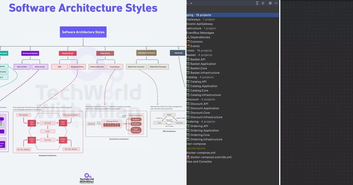 List: Software Architecture | Curated by Diego Guerrero | Medium