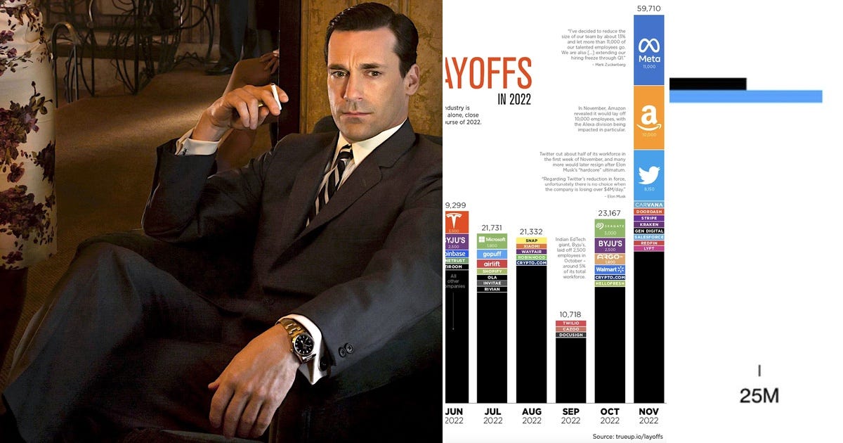 List: Career | Curated by Kailin Law | Medium