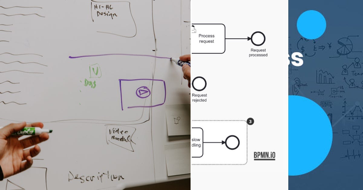 List: BPMN | Curated by rio hermanto | Medium
