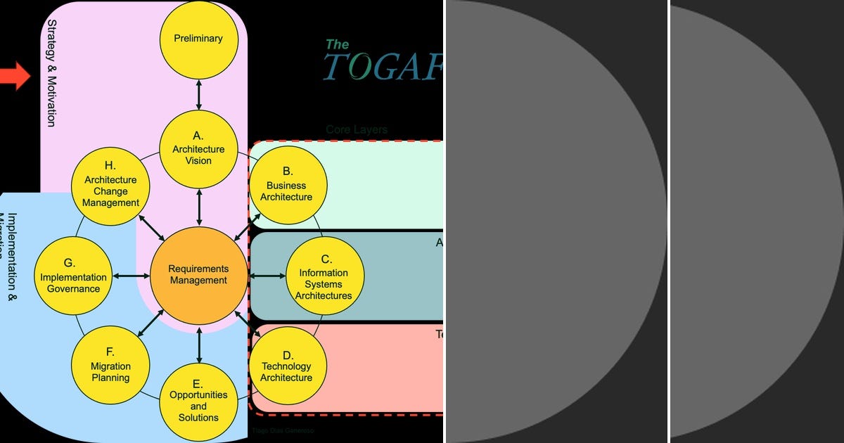 List: Architecture | Curated by Leandro Gattás | Medium